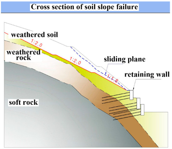 Development of Eco-Friendly Soil Improvement Agent for Enhanced Slope ...