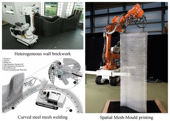 An Improved Trilateral Localization Technique Fusing Extended Kalman ...