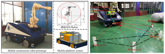 An Improved Trilateral Localization Technique Fusing Extended Kalman ...