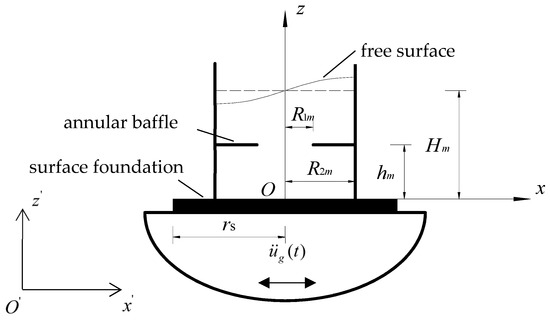 Buildings | Free Full-Text | Liquid Sloshing in Soil-Supported Multiple ...