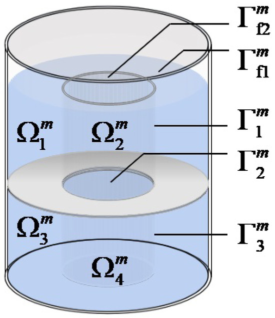 Buildings | Free Full-Text | Liquid Sloshing in Soil-Supported Multiple ...