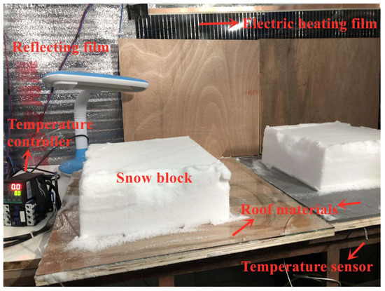 Experimental Study on Shear Strength of Roof–Snow Interfaces for ...