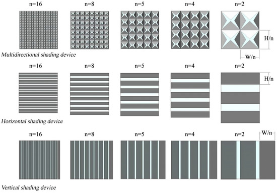 Optimizing the Shading Device Configuration of Kinetic Façades through ...
