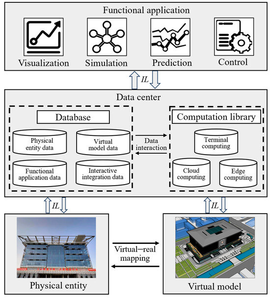 Digital Twin Model and Its Establishment Method for Steel Structure ...