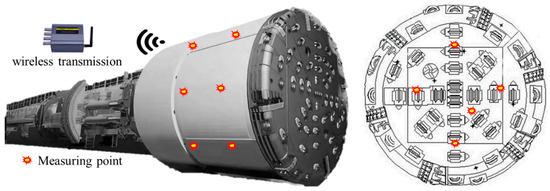 Review on Vibration Monitoring and Its Application during Shield Tunnel ...