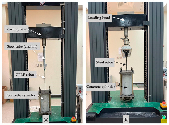 Compressive and Bonding Performance of GFRP-Reinforced Concrete Columns