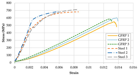 Compressive and Bonding Performance of GFRP-Reinforced Concrete Columns
