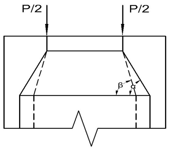 Optimized Design of Anchor Plates for 2200 MPa-Class Prestressing ...