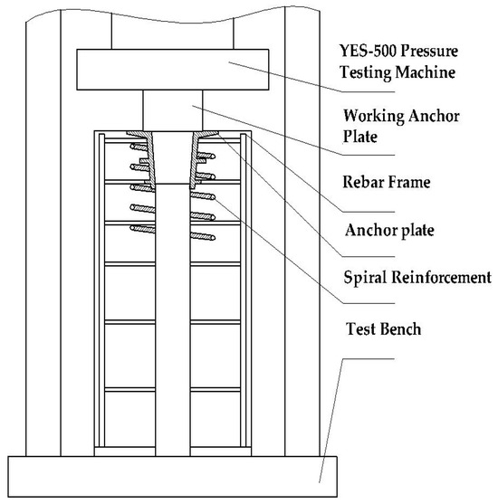 Optimized Design of Anchor Plates for 2200 MPa-Class Prestressing ...