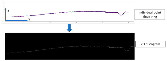 The Use of Lidar and Artificial Intelligence Algorithms for Detection ...