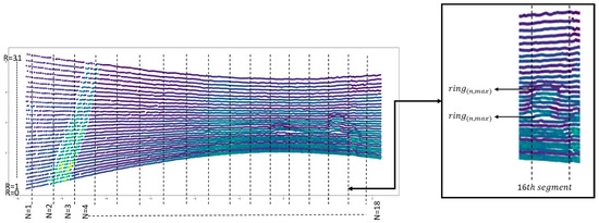 The Use of Lidar and Artificial Intelligence Algorithms for Detection ...