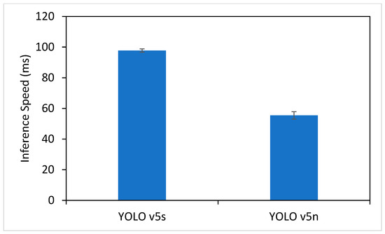 The Use of Lidar and Artificial Intelligence Algorithms for Detection ...