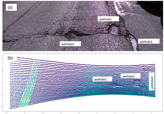 The Use of Lidar and Artificial Intelligence Algorithms for Detection and Size Estimation of ...