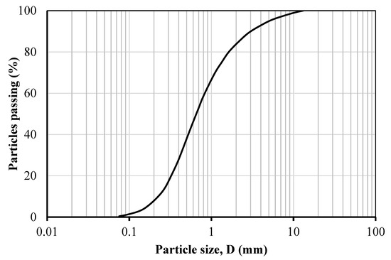 Corrosion Performance of Buried Corrugated Galvanized Steel under ...