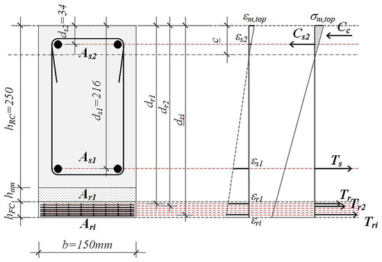Comprehensive Analysis of Ferrocement-Strengthened Reinforced Concrete Beam