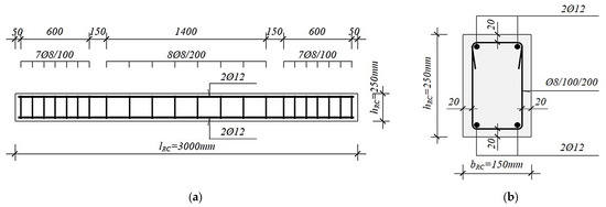 Comprehensive Analysis of Ferrocement-Strengthened Reinforced Concrete Beam