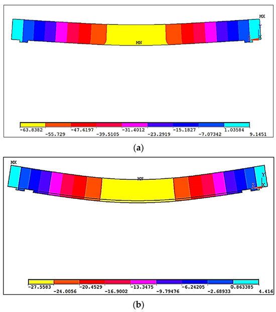Comprehensive Analysis of Ferrocement-Strengthened Reinforced Concrete Beam