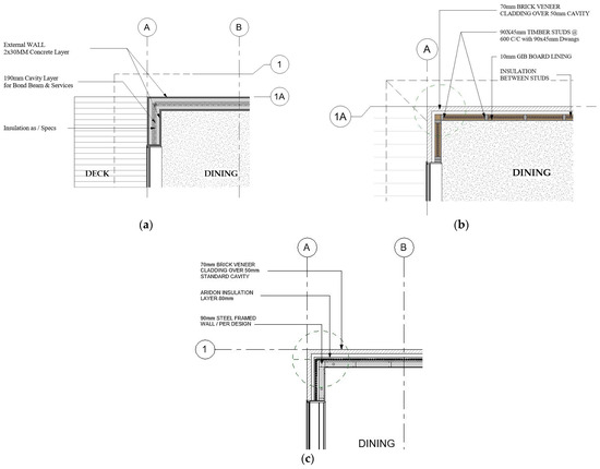 Appraising the Feasibility of 3D Printing Construction in New Zealand ...