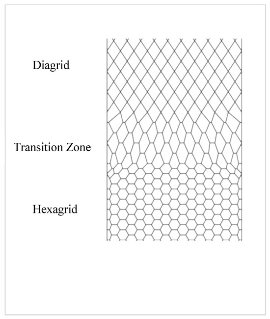 Genetic Algorithm-Driven Optimization of Pattern for Parametric Facade Design Based on Support ...