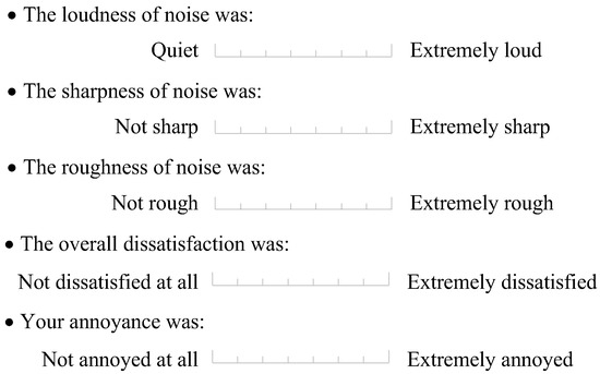 Buildings | Free Full-Text | Experimental Evaluation of Noise Exposure ...