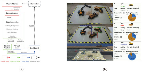 A Review of Digital Twin Technologies for Enhanced Sustainability in ...
