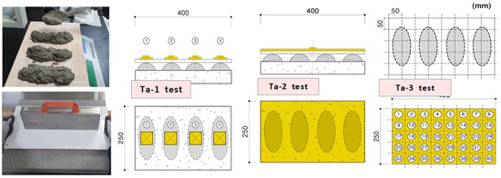 Buildings | Free Full-Text | Adhesion Stability According to Adhesion ...