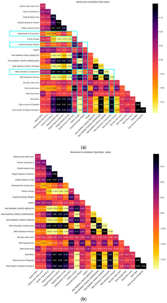 Buildings | Free Full-Text | Artificial Intelligence-Powered ...