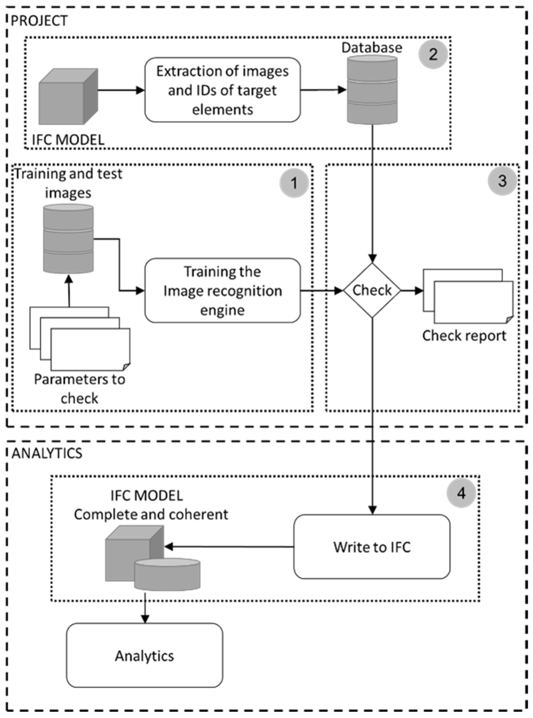 Semantic Enrichment of BIM: The Role of Machine Learning-Based Image Recognition