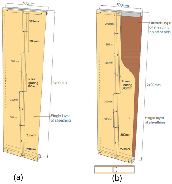 Investigating the Factors Influencing the Strength of Cold-Formed Steel ...