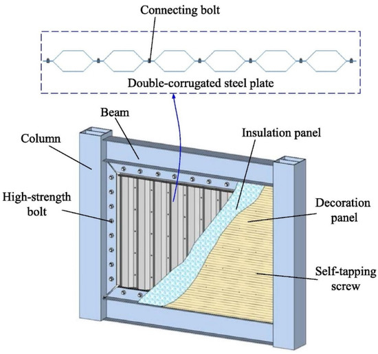 Investigating the Factors Influencing the Strength of Cold-Formed Steel ...