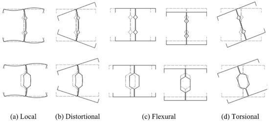 Investigating the Factors Influencing the Strength of Cold-Formed Steel ...