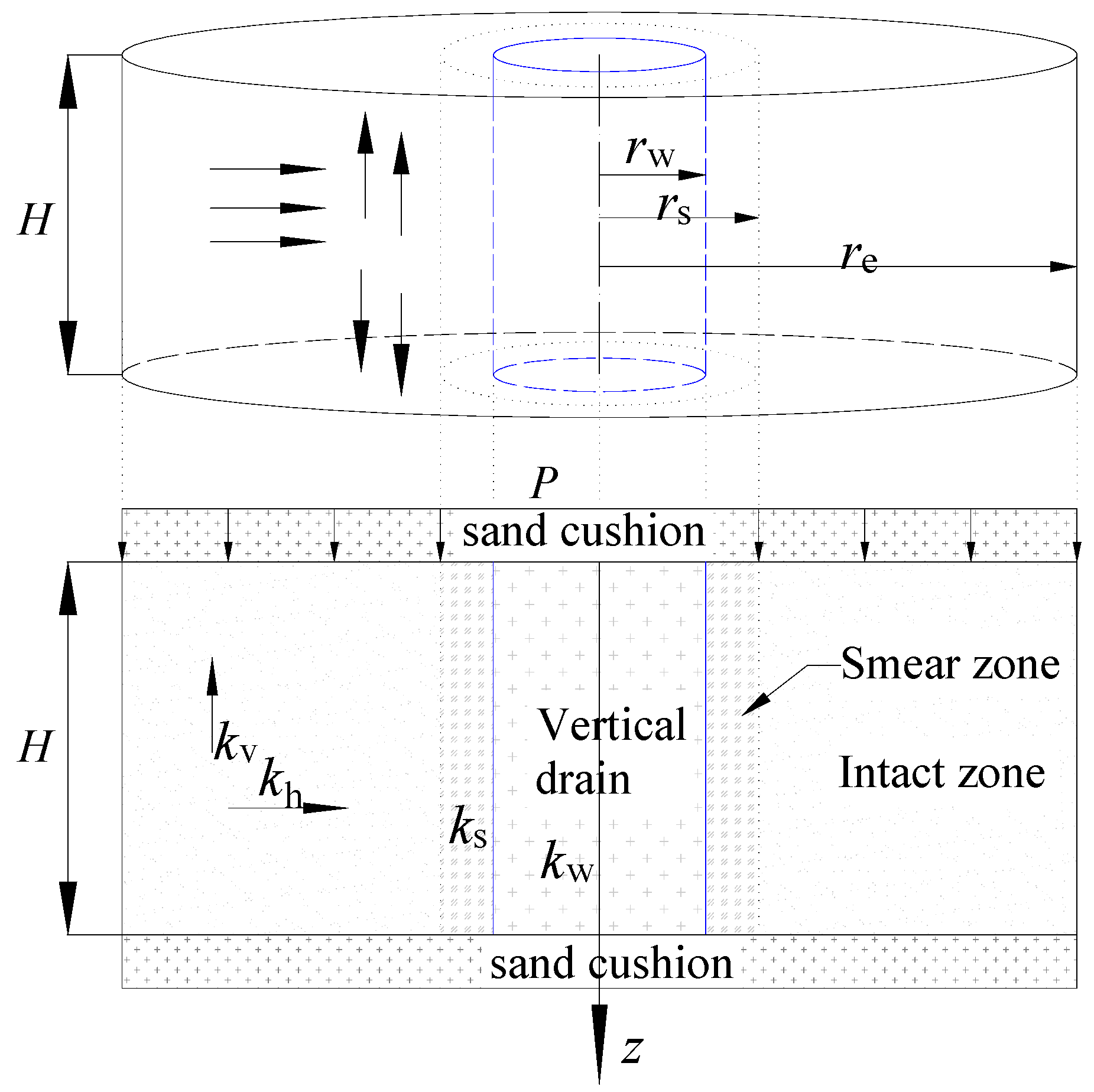 Double Drainage Consolidation Theory of Vertical Drains Based on ...