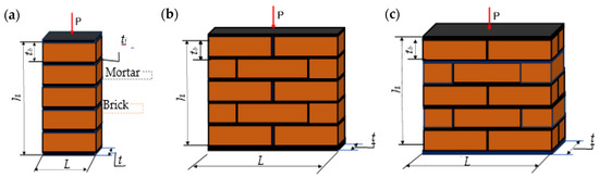 Proposal of Empirical Equations for Masonry Compressive Strength ...