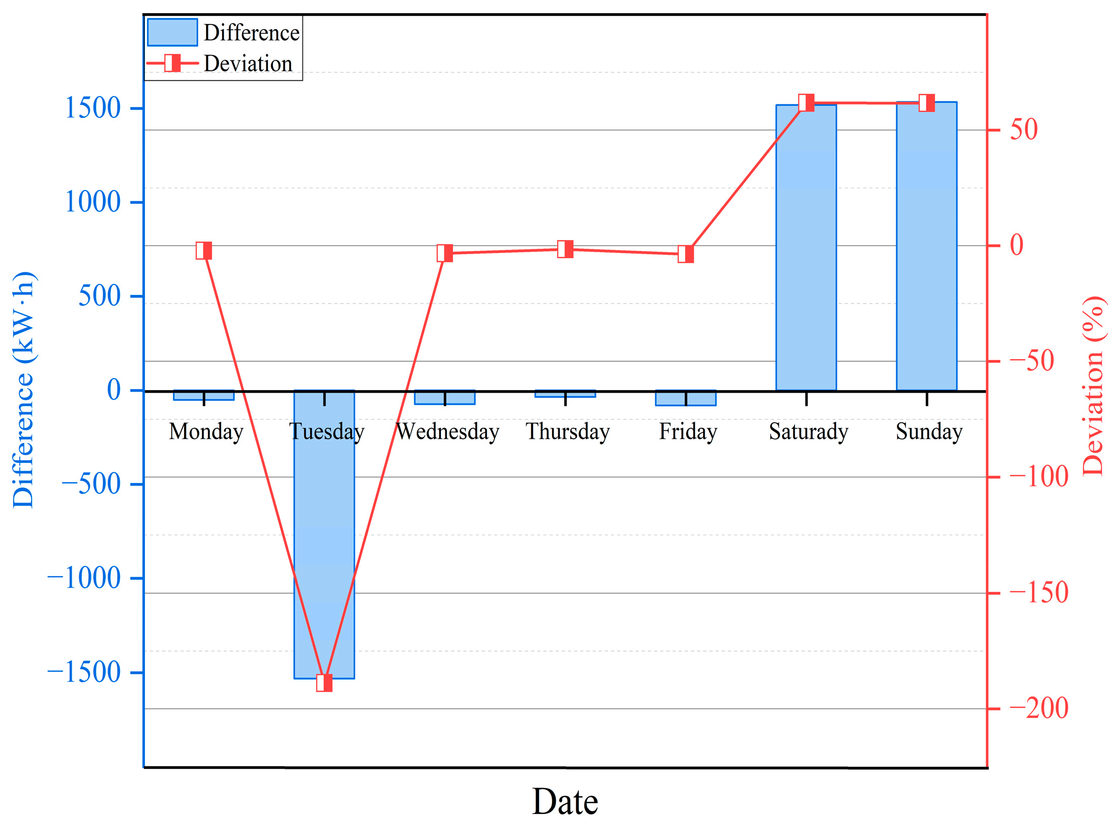 Operational Strategy of a DC Inverter Heat Pump System Considering PV ...