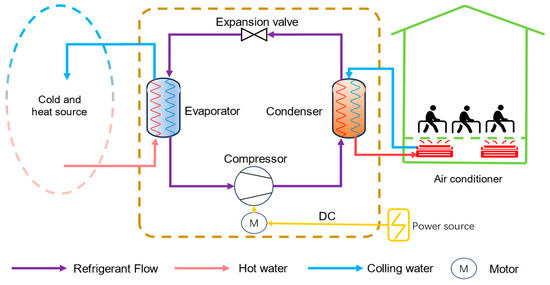 Operational Strategy of a DC Inverter Heat Pump System Considering PV ...
