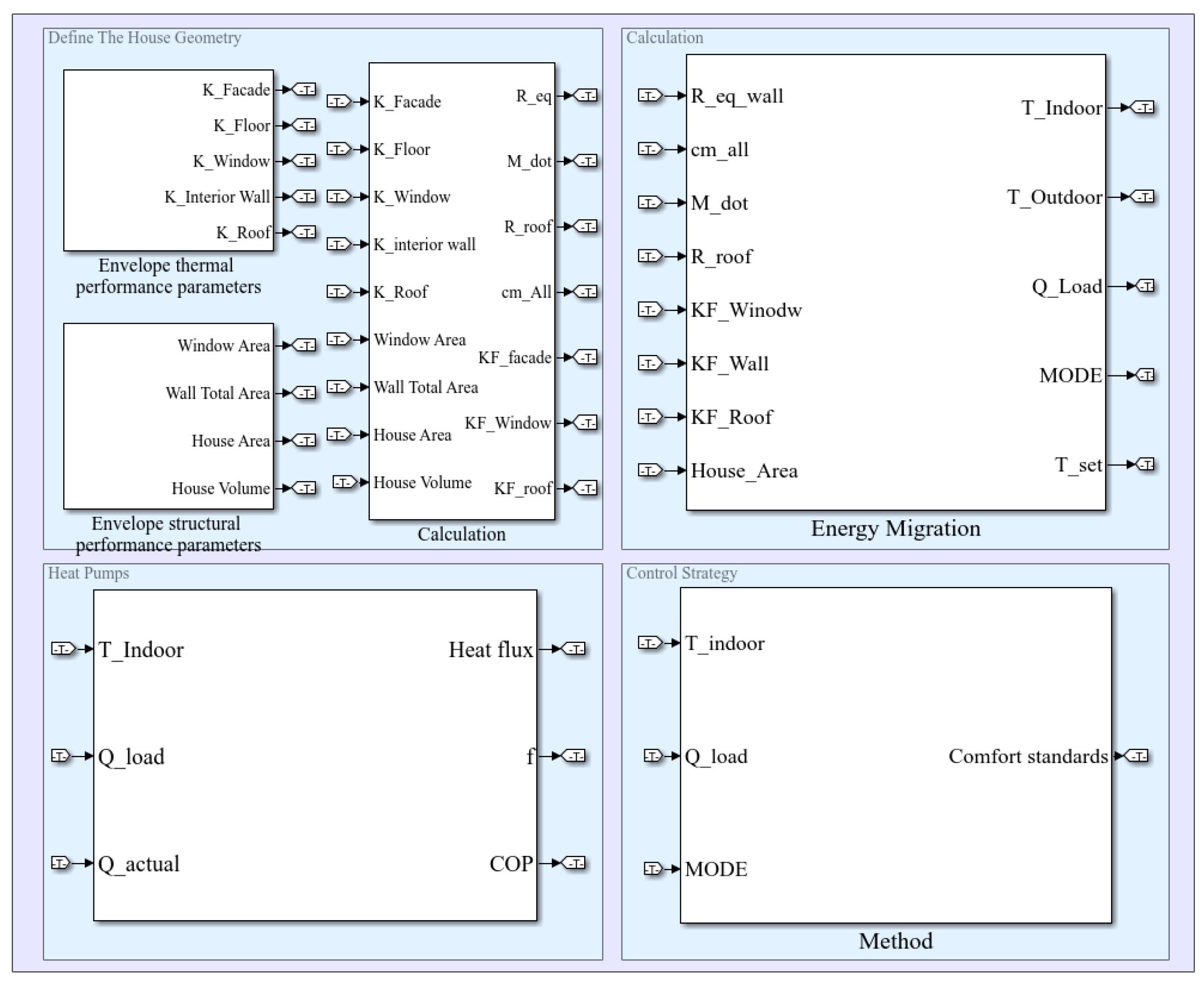Operational Strategy of a DC Inverter Heat Pump System Considering PV ...