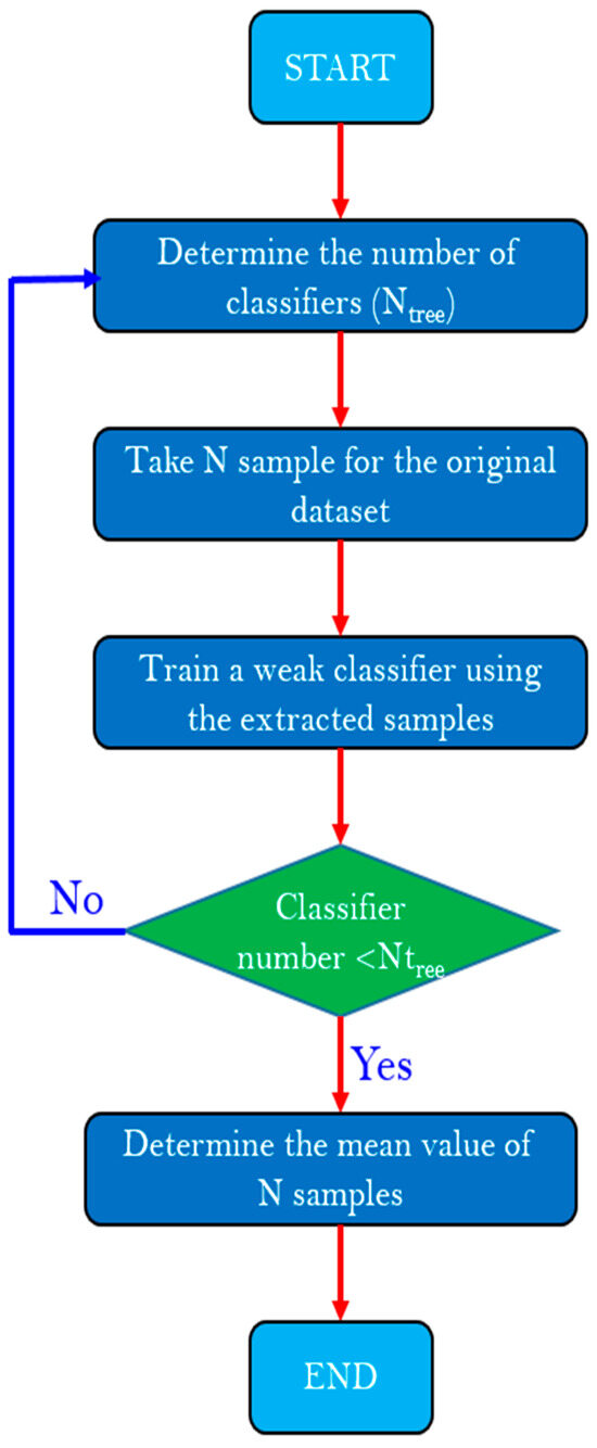 Understanding Penetration Attenuation of Permeable Concrete: A Hybrid ...