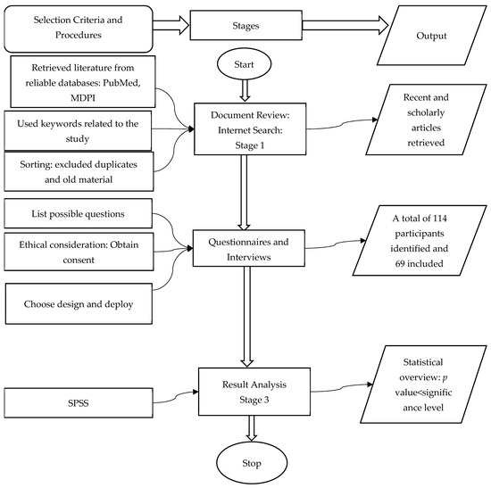 The Impact of Building Information Modeling Technology on Cost ...