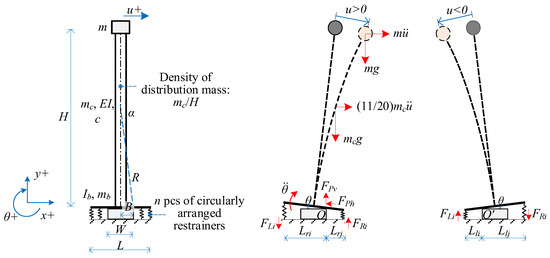 Seismic Isolation of Fragile Pole-Type Structures by Rocking with Base ...