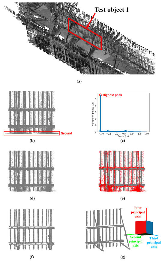Automated Quality Inspection Of Formwork Systems Using 3d Point Cloud Data