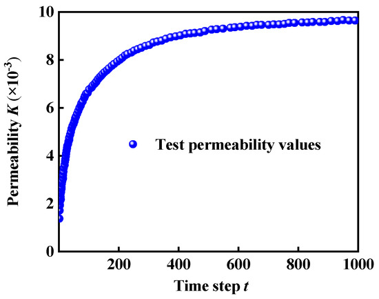 Numerical Study on Permeability of Reconstructed Porous Concrete Based ...