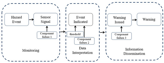 Effectiveness of Vibration-Based Techniques for Damage Localization and ...