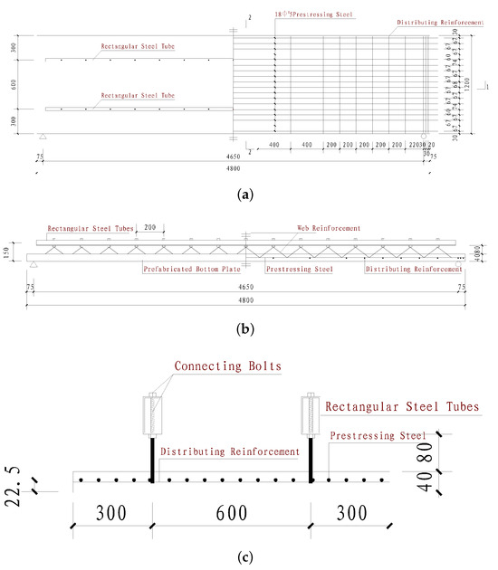 Static Bending Mechanical Properties of Prestressed Concrete Composite Slab with Removable ...