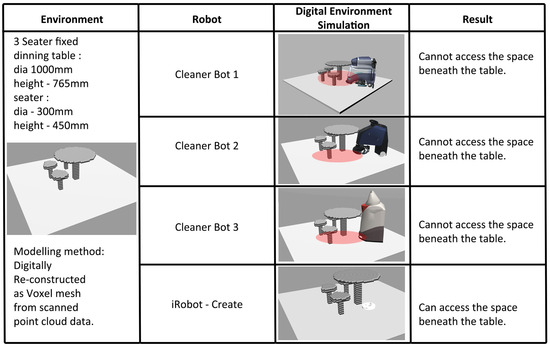 Enhancing Robot Inclusivity in the Built Environment: A Digital Twin ...
