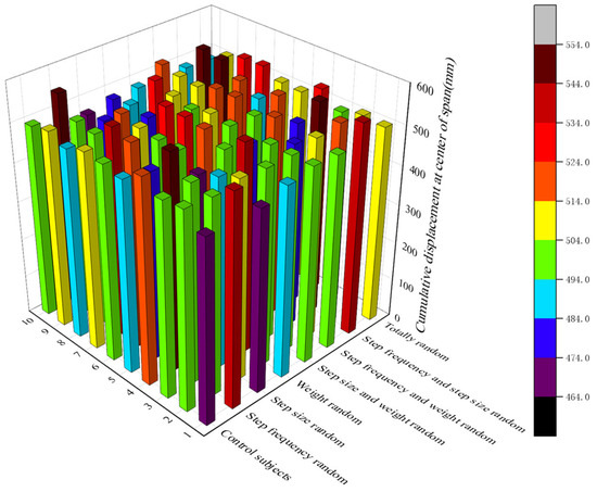 Dynamic Response Study of Space Large-Span Structure under Stochastic ...
