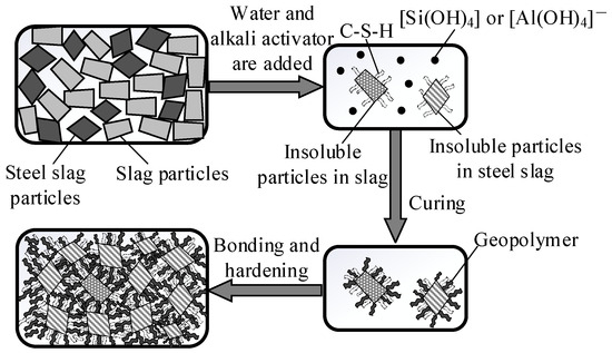 Mechanical Performance Optimization and Microstructural Mechanism Study ...