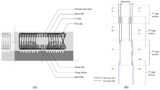 A BIM-Based Bar Bending Schedule Generation Algorithm with Enhanced ...