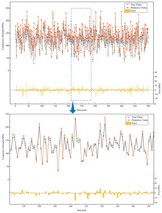 Predicting the Compressive Strength of Ultra-High-Performance Concrete ...