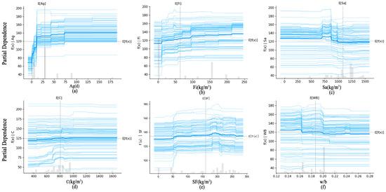 Predicting the Compressive Strength of Ultra-High-Performance Concrete ...
