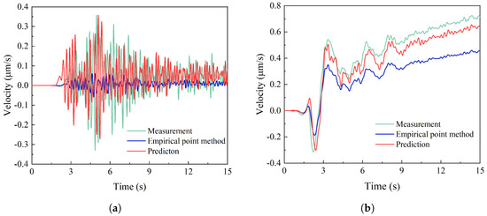 Environmental Microvibration Analysis Method for Vibration Isolation ...